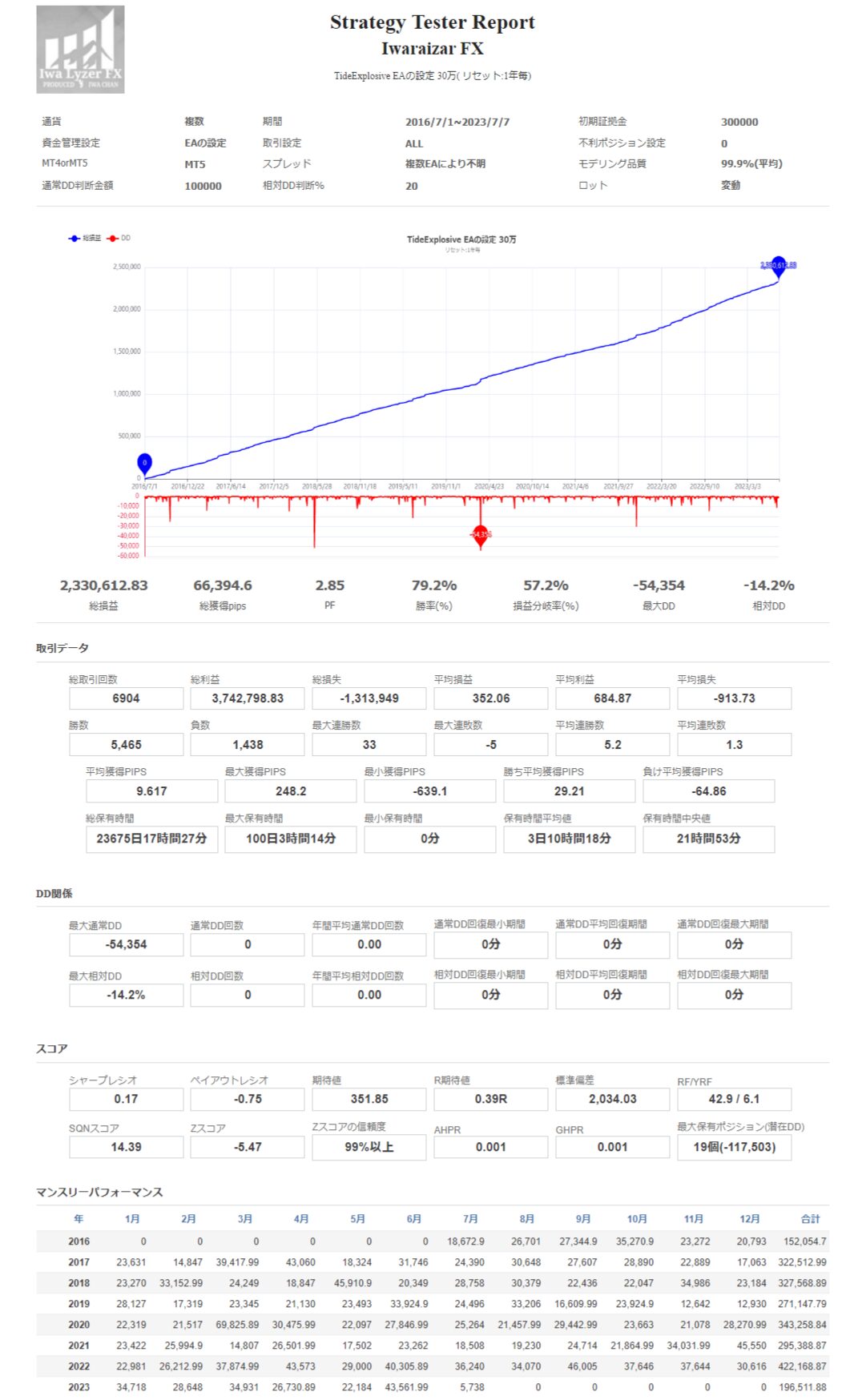 myEAToolBox ～開発EA一覧!!～｜myEABook